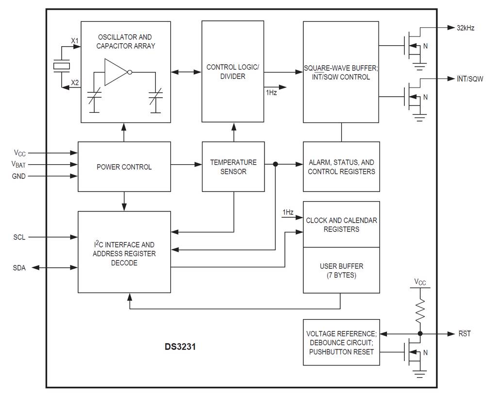 Add a DS3231 Real Time Clock To Your Arduino Project ⋆ Tech is so Cool!